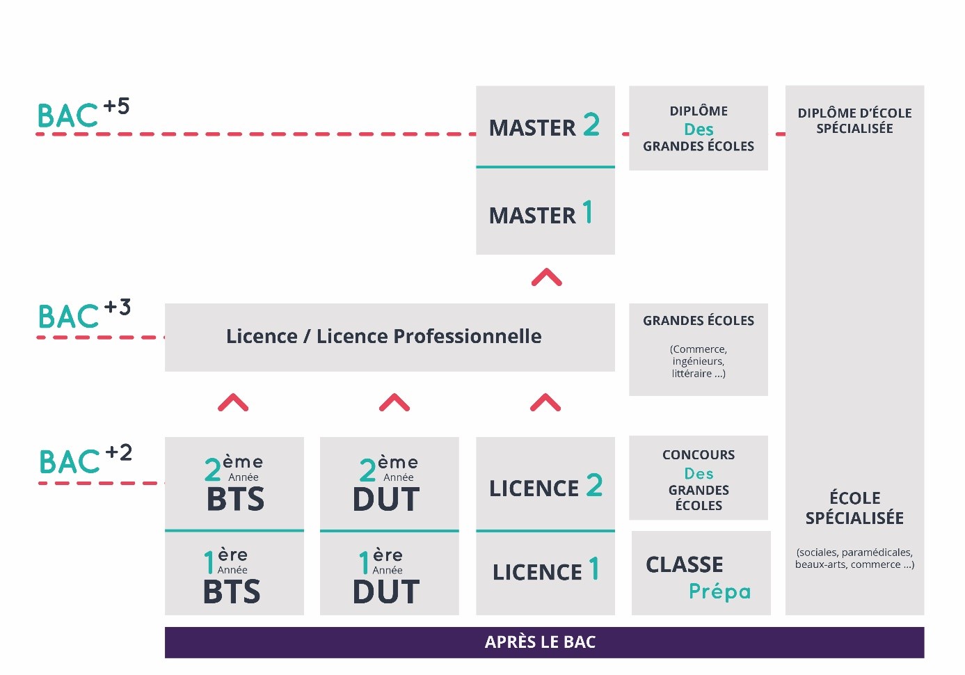 Les grandes étapes - Ville de Saint-Raphaël